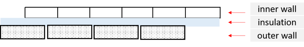 Thermal Insulation Materials (Buildings) – Things to Check | My ...